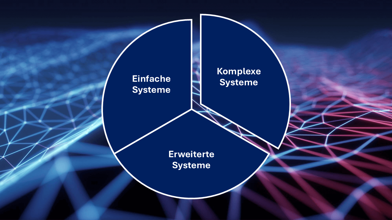 Systemintegration